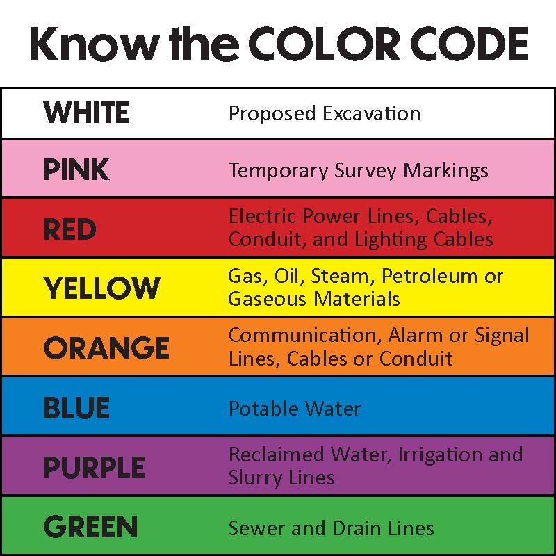 Improving Your Yard Know What s Above And Below Before You Start